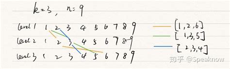 Leetcode回溯问题之组合总和combination Sum 知乎