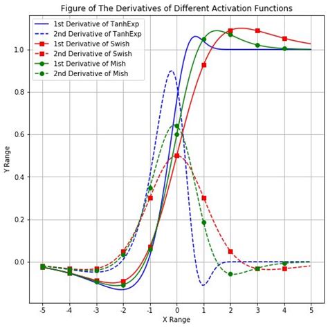 Testing Accuracy In Percentage With 15 Layers On KMNIST With Download Scientific Diagram