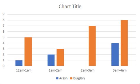 Python Data Visualization With Different Data Points Stack Overflow