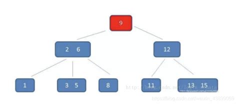 硬核！mysql数据库面经大全——双非上岸阿里巴巴系列 csdn博客