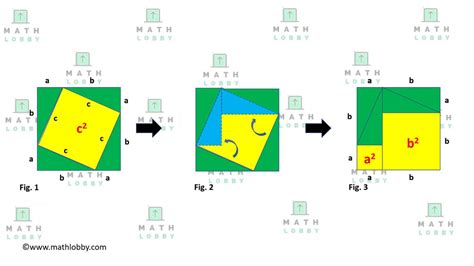 derivation of the pythagoras theorem