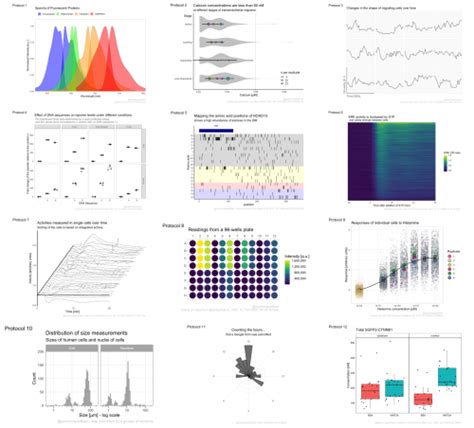 Protocols For Data Visualization The Node