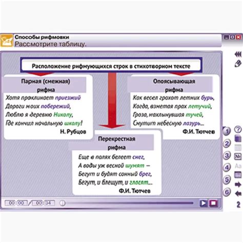 Русский язык 2 класс Синтаксис и пунктуация Лексика Состав слова Части речи