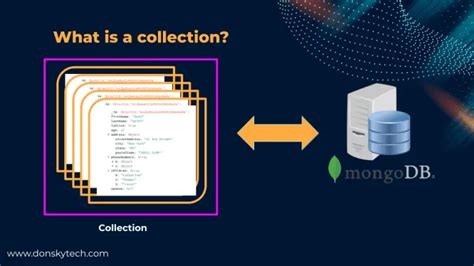 Mongodb Database For Iot Developers Series