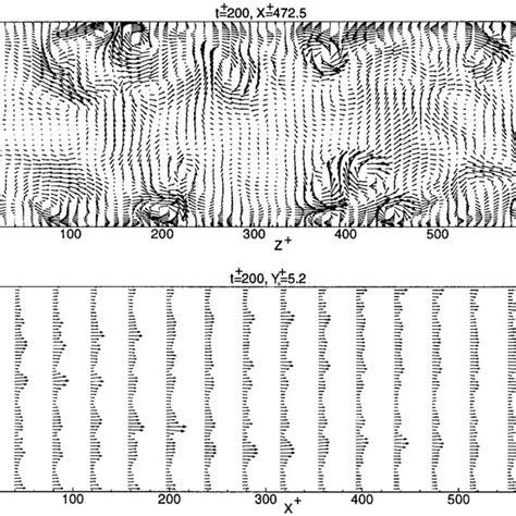 Instantaneous Velocity Vector Plots At T 200 A Yz Plane B Xz