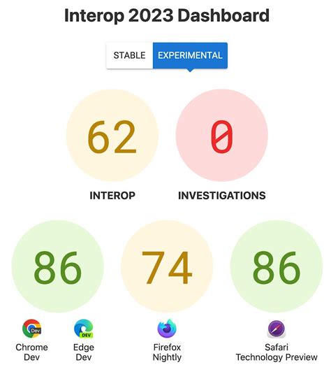 Web Weekly 91 Stefan Judis Web Development