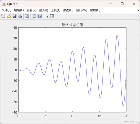 基于改进的dbn降水预测方法（matlab代码实现）dbn深度信念网络matlab代码 Csdn博客