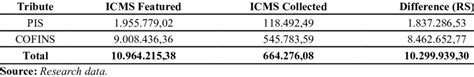 Comparison Of Calculation Criteria Download Scientific Diagram