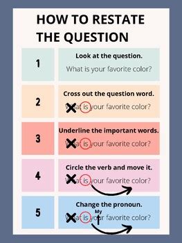 How To Restate The Question Poster By Curious Quills Critical Skills
