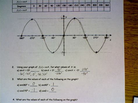 Functions Grade 11 Pdf