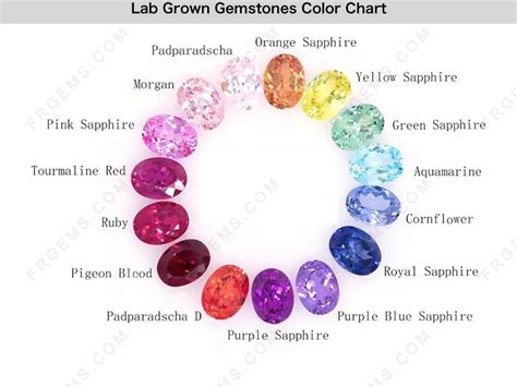 Lab Grown Pink Sapphire Color Oval Shaped Faceted Cut Gemstone Wholesale At Factory Price Loose