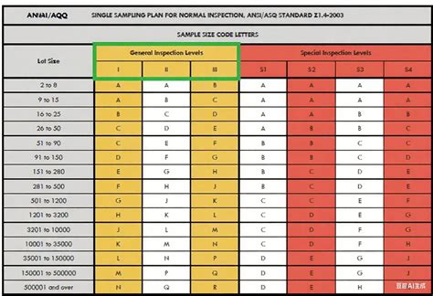 What Is Ansi Asq Z1 4 A Guide To Aql Sampling Standards Acceptance