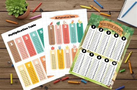Free Download Multiplication Poster For Students And Teachers