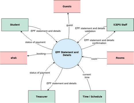 Booking System Context Diagram Vpd Visual Paradigm User Contributed