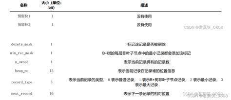 mysql innodb记录结构 innodb 记录头 csdn博客