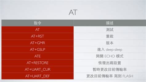 使用 Arduino 控制 Esp8266 的各種方式 Pdf