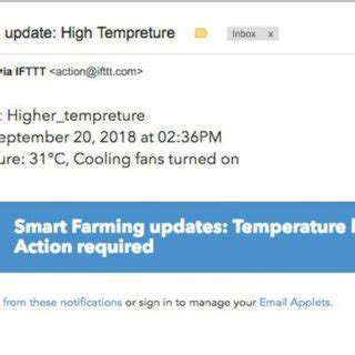 Email Notification Of High Temperature Humidity Download Scientific Diagram