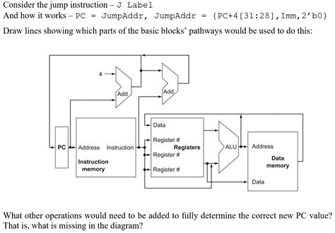 Topic Computer Organization And Architecture The Chegg