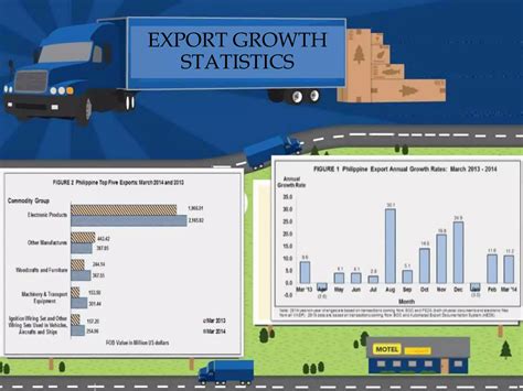 Customs Clearance Procedure For Import And Export Pptx Logistics Business