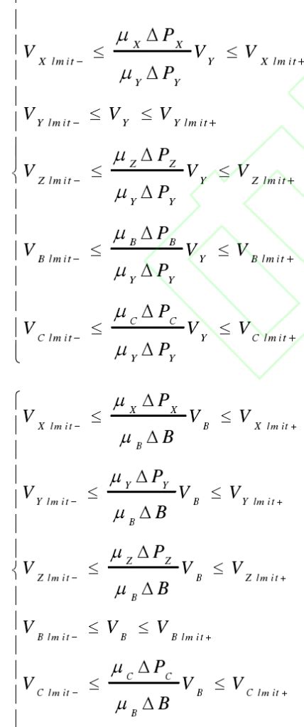 Single Axis Look Ahead Control Strategy For Five Axis Simultaneous High Speed Forming Of Sand