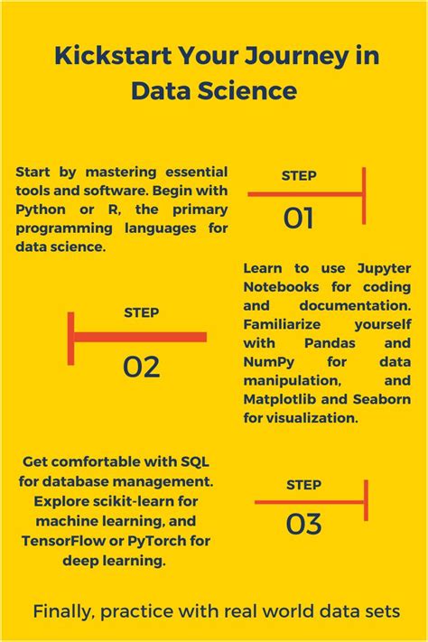 Eduplusone On Linkedin Coding Datascience Python Dataset