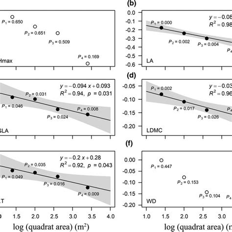 Pearsons Correlation Coefficient R Between Limited Ap And Individual