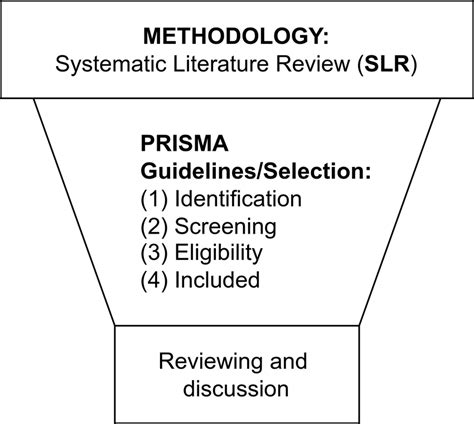 Funneling Approach To Systematic Literature Review Download