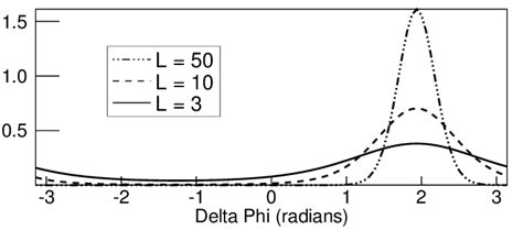 The Distribution Of Interferometric Phase Differentials Download