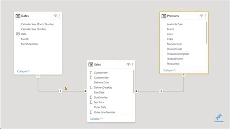 Row Context And Filter Context In A Power BI DAX Code Master Data Skills AI