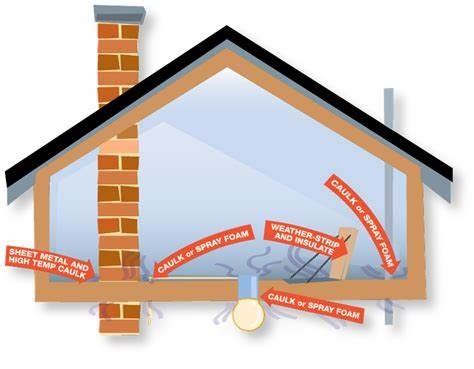 What Are The Best Ways To Air Seal Your Home