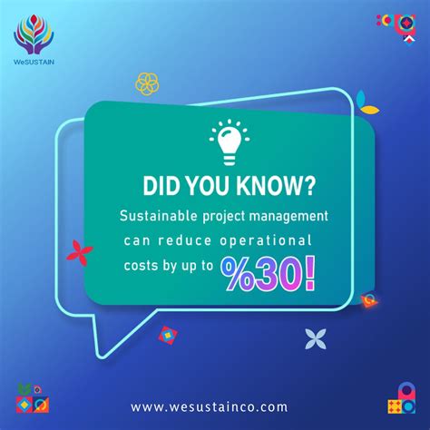 Ahmed Ali On Linkedin Sustainability Wesustain