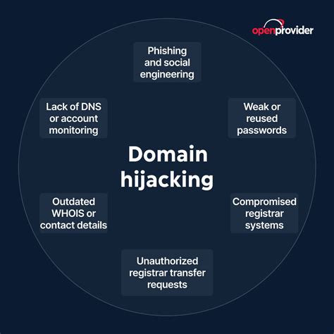 what is domain hijacking and how do i prevent it openprovider