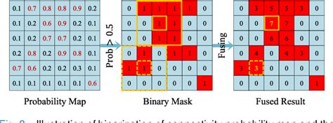 figure 3 from an anatomy and topology preserving framework for