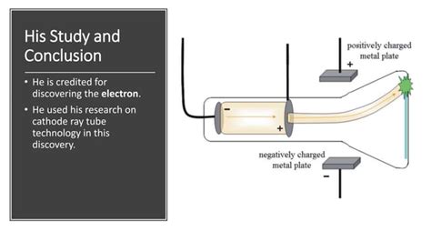 Structure Of Atom Science Presentation PPT
