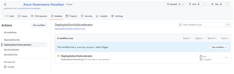 Indispensable Azure Tools Azure Governance Visualizer Azgovviz For Governance Excellence
