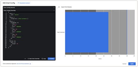 Creating A Bullet Chart With The Chart Config Editor Looker Google Cloud