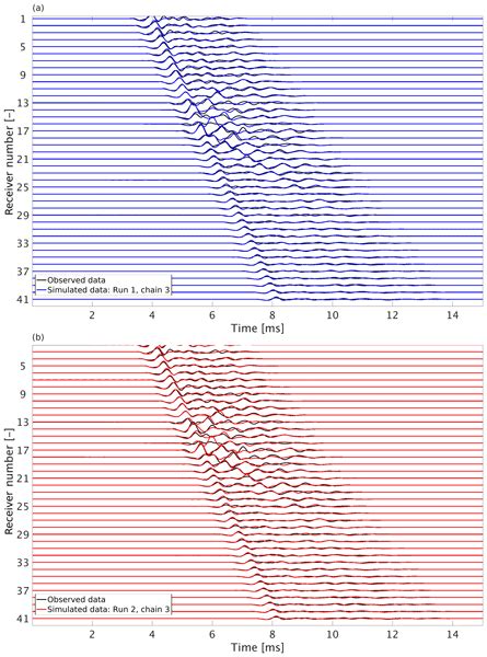 se peer review bayesian full waveform inversion of tube waves to