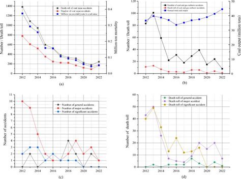 Reisel González Pérez On Linkedin A Novel Combined Intelligent Algorithm Prediction Model For