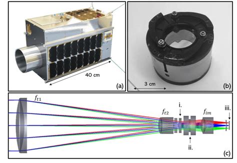 A The Ghgsat D Spacecraft With The Imaging Spectrometer Onboard B Download Scientific