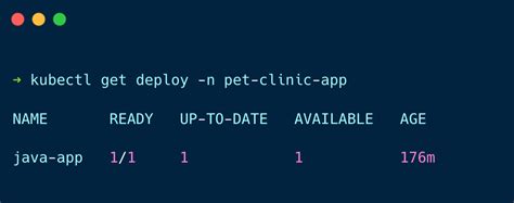 How To Deploy Java App With Mysql On Kubernetes