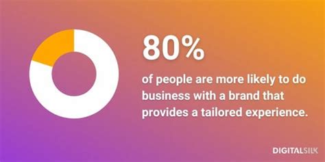Using Behavioral Design In Web Design Guide Examples
