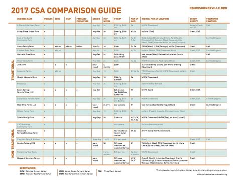 Csa Comparison Sheet V2 1 Pdf 1024×791 Nourish Knoxville