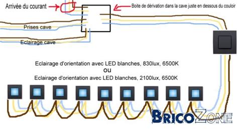 Eclairage D Orientation Avec LED Niko