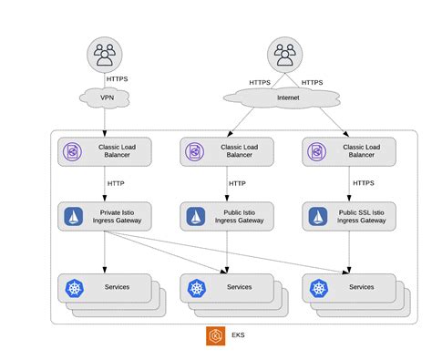 Kube Istio External Dns Cert Manager Lets Encrypt Partie 12 Cbp Tech Blog