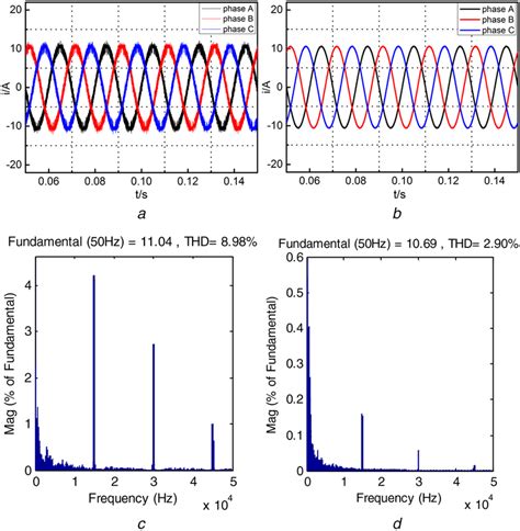 Output Current Waveform And Their Spectrum Analysis A Inverterside Download Scientific