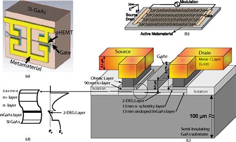 Figure 1 From High Speed Terahertz Modulation From Metamaterials With Embedded High Electron