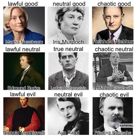 Modern Philosophers Alignment Chart : r/AlignmentCharts