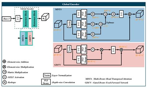 Ecfuse Edge Consistent And Correlation Driven Fusion Framework For