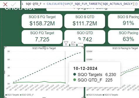 Running Total Qtd Microsoft Fabric Community