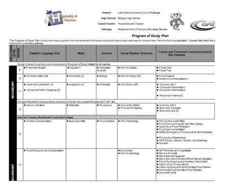 Culinary Spreadsheets In Free Excel Restaurant Inventory Templates At Allbusinesstemplates — Db